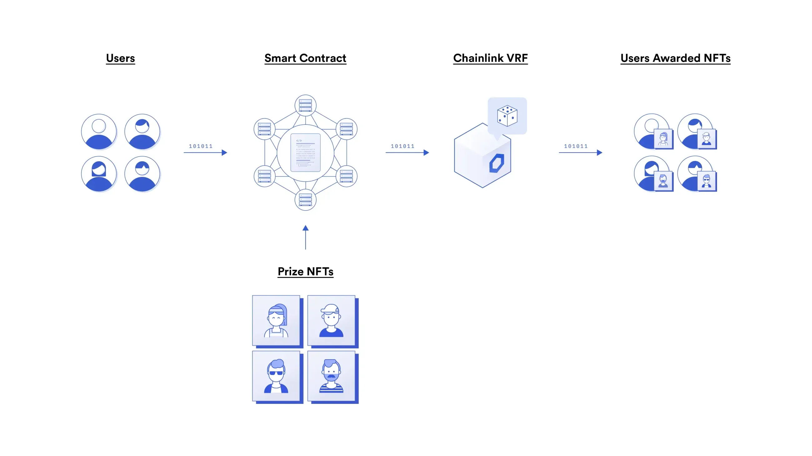 Decentralized Oracles for Blockchain Gaming | Chainlink